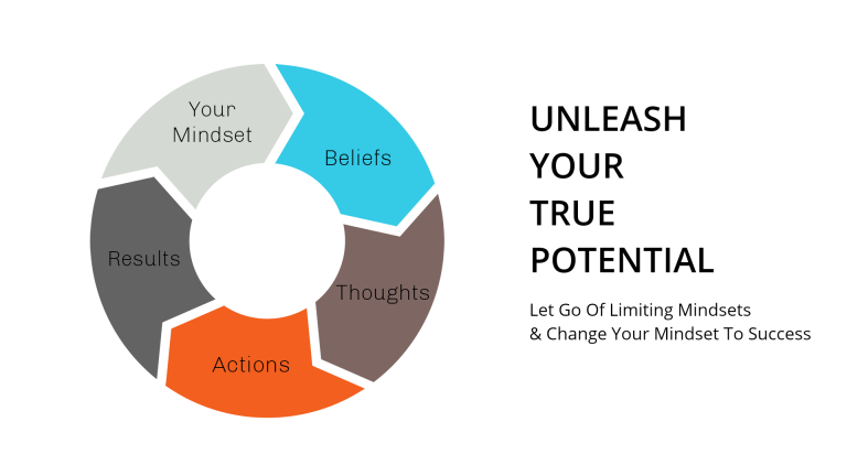 MIND-SETS – Change Your Mind